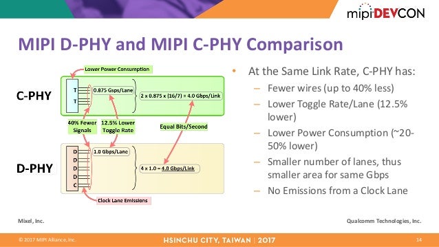 MPI DevCon Hsinchu City 2017: MIPI C-PHY/D-PHY Dual Mode Subsystem Pe…