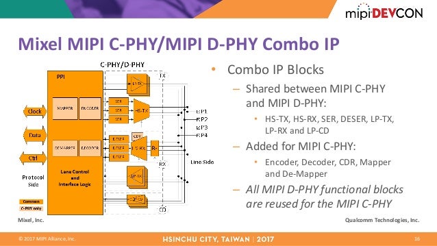 MPI DevCon Hsinchu City 2017: MIPI C-PHY/D-PHY Dual Mode Subsystem Pe…
