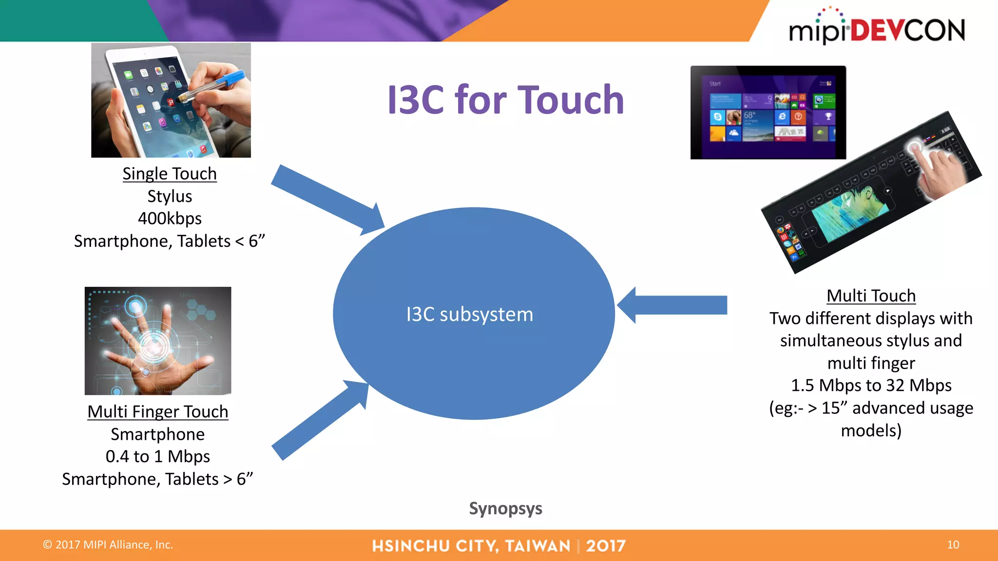 MPI DevCon Hsinchu City 2017: Building Intelligent, High-Speed Sensor ...