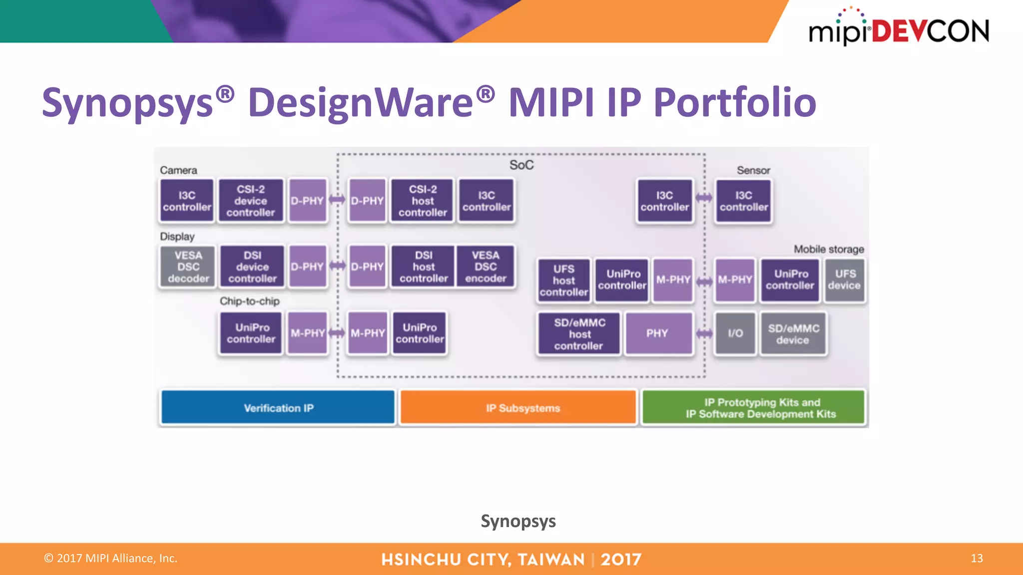 MPI DevCon Hsinchu City 2017: Building Intelligent, High-Speed Sensor Connectivity with MIPI I3C ...