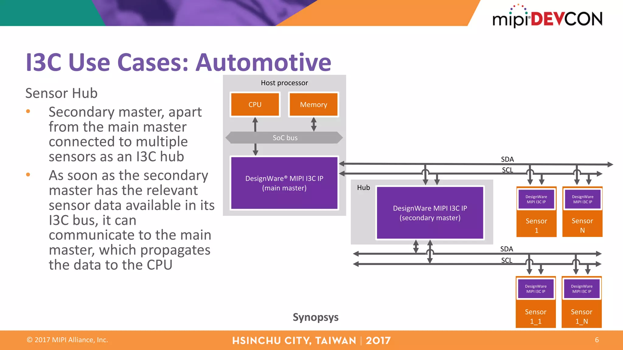 MPI DevCon Hsinchu City 2017: Building Intelligent, High-Speed Sensor Connectivity with MIPI I3C ...