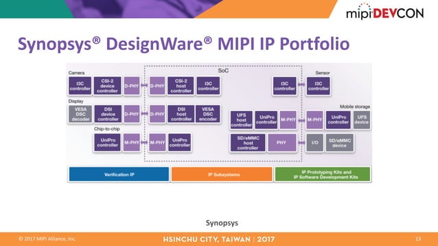 MPI DevCon Hsinchu City 2017: Building Intelligent, High-Speed Sensor ...