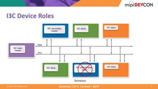 MPI DevCon Hsinchu City 2017: Building Intelligent, High-Speed Sensor ...