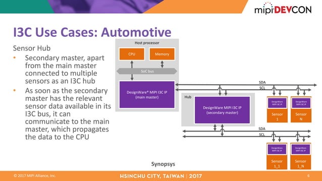 MPI DevCon Hsinchu City 2017: Building Intelligent, High-Speed Sensor Connectivity with MIPI I3C ...