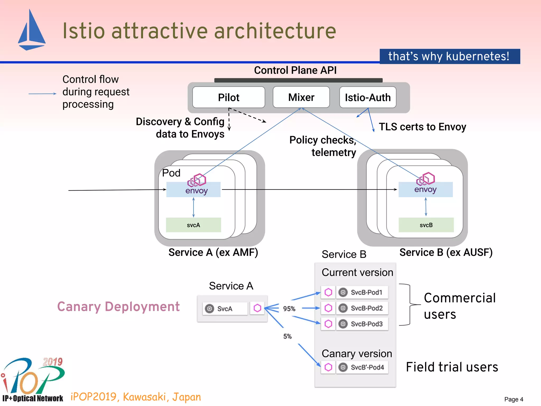 OpenShift Kubernetes Native Infrastructure for 5GC and Telco Edge Cloud ...