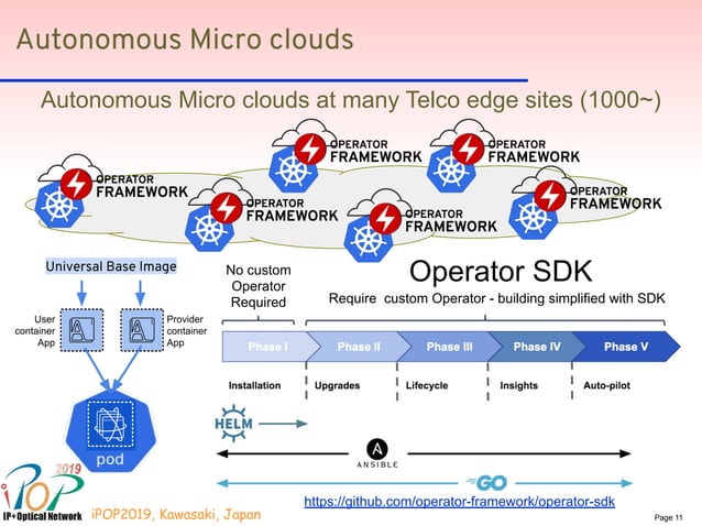 Openshift Kubernetes Native Infrastructure For 5gc And Telco Edge Cloud Ppt