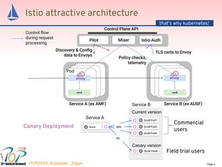 OpenShift Kubernetes Native Infrastructure for 5GC and Telco Edge Cloud ...