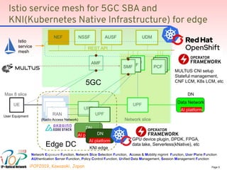 OpenShift Kubernetes Native Infrastructure for 5GC and Telco Edge Cloud ...