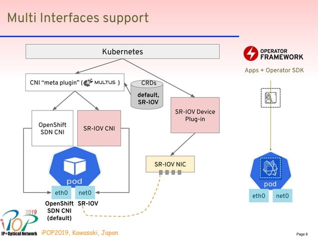OpenShift Kubernetes Native Infrastructure for 5GC and Telco Edge Cloud ...