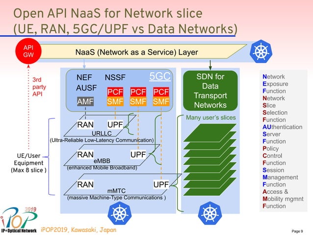 Openshift Kubernetes Native Infrastructure For 5gc And Telco Edge Cloud