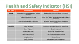 Managing Health and Safety Risk within the Workplace | PPT