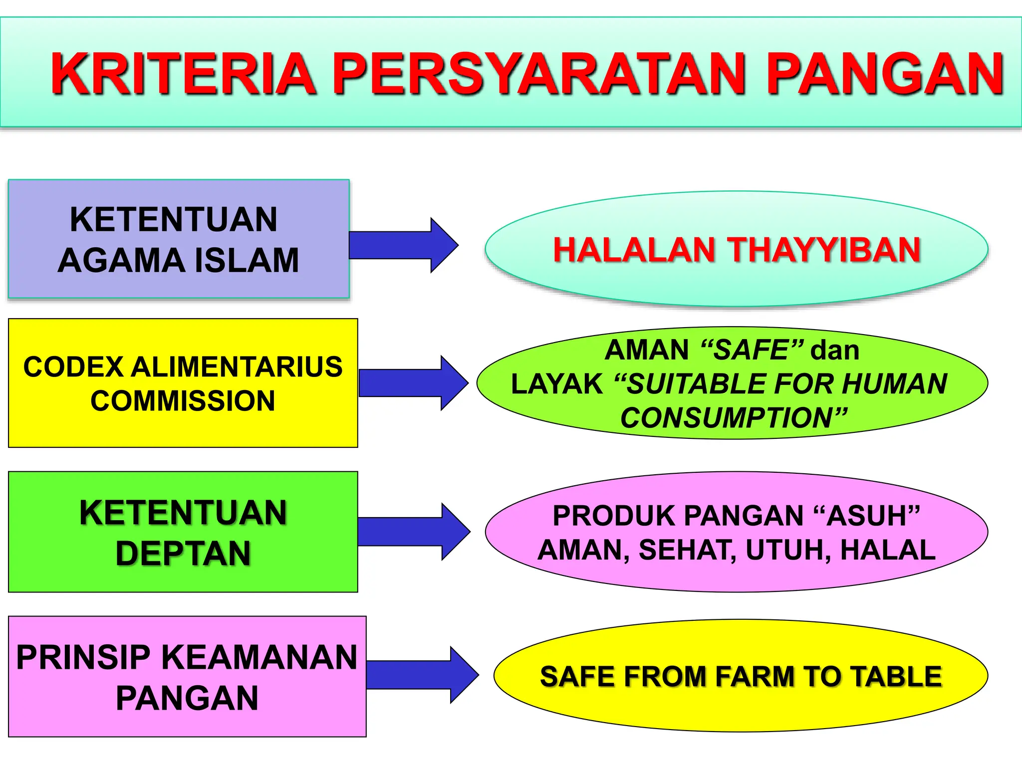 H_Sistem_Jaminan_Pangan_Halal_Kuliah.pptx