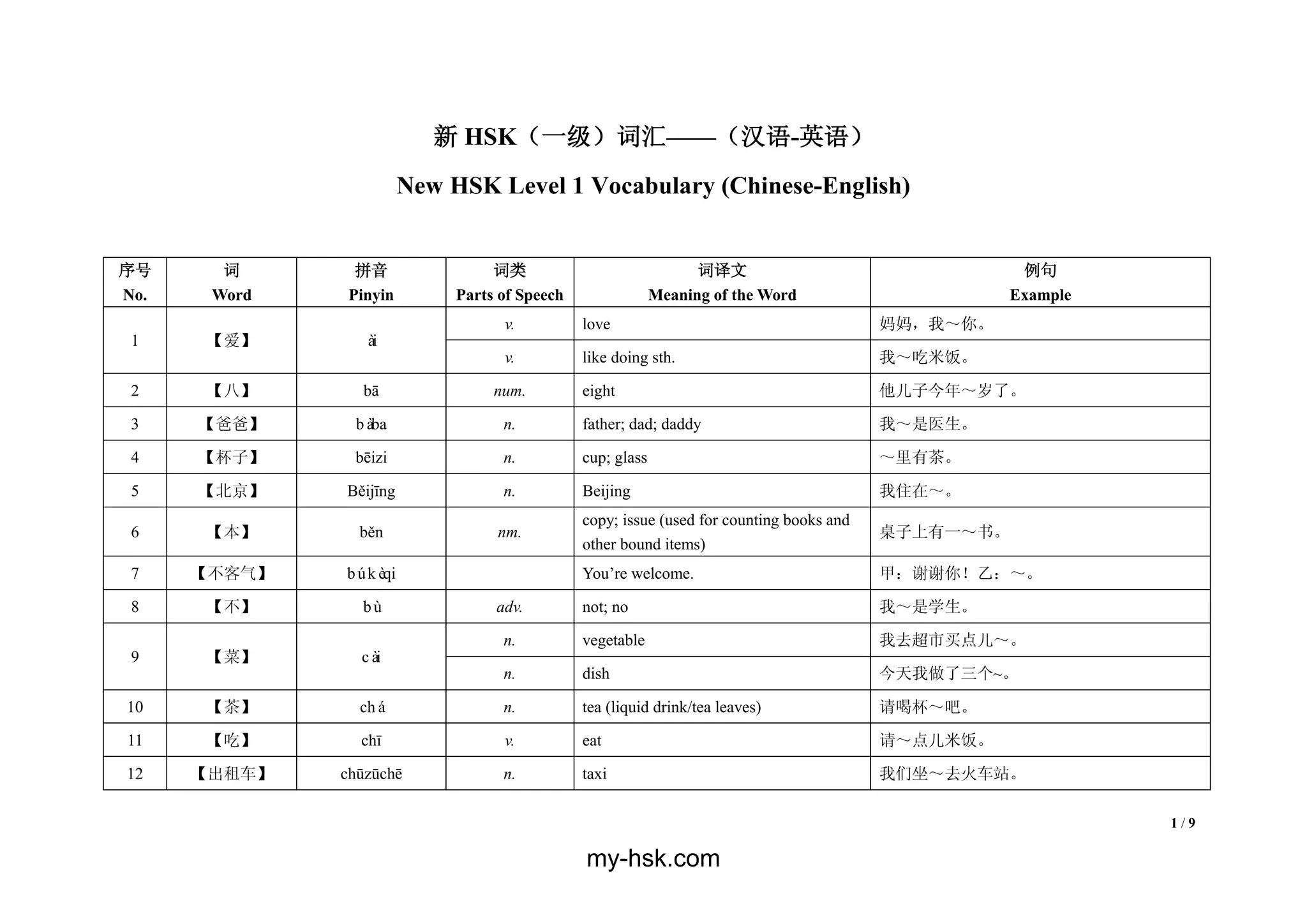 hsk-1-word-list-(my-hsk.com) copie.pdf