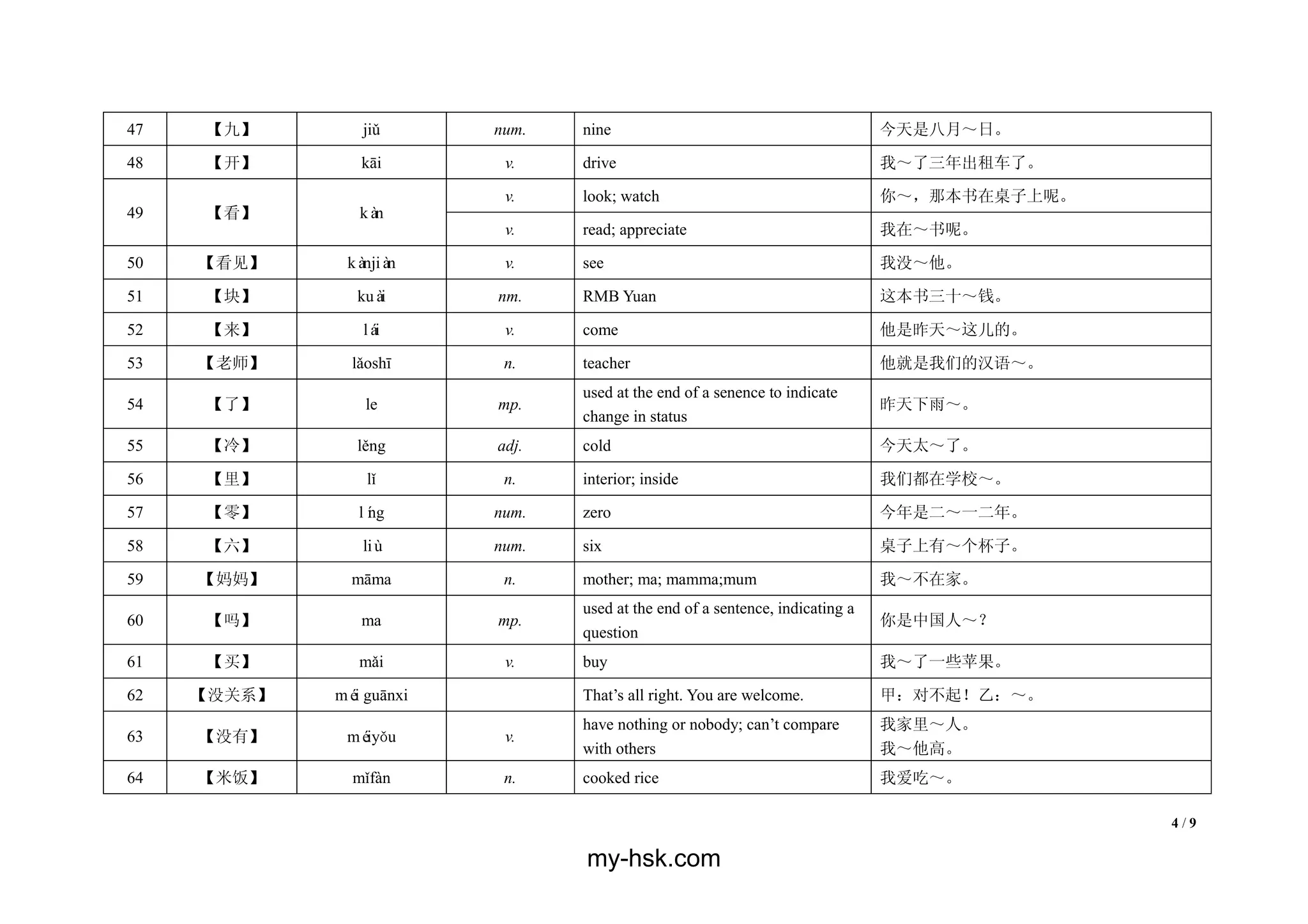 hsk-1-word-list-(my-hsk.com) copie.pdf