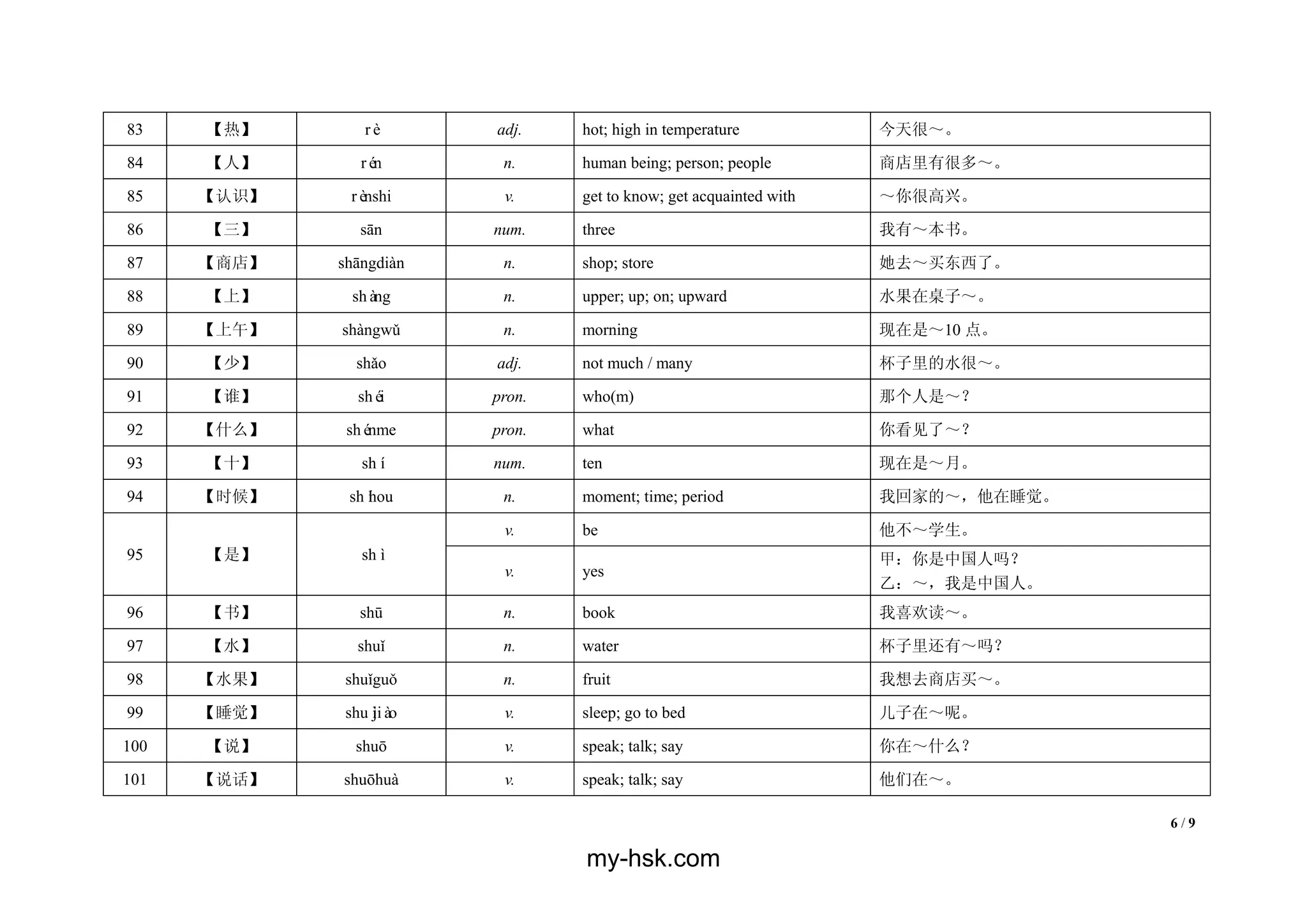 hsk-1-word-list-(my-hsk.com) copie.pdf