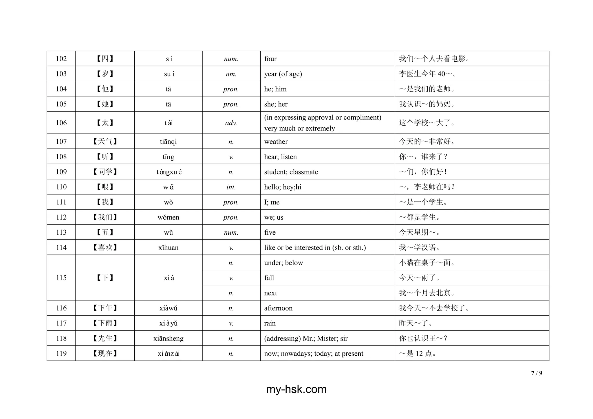 hsk-1-word-list-(my-hsk.com) copie.pdf