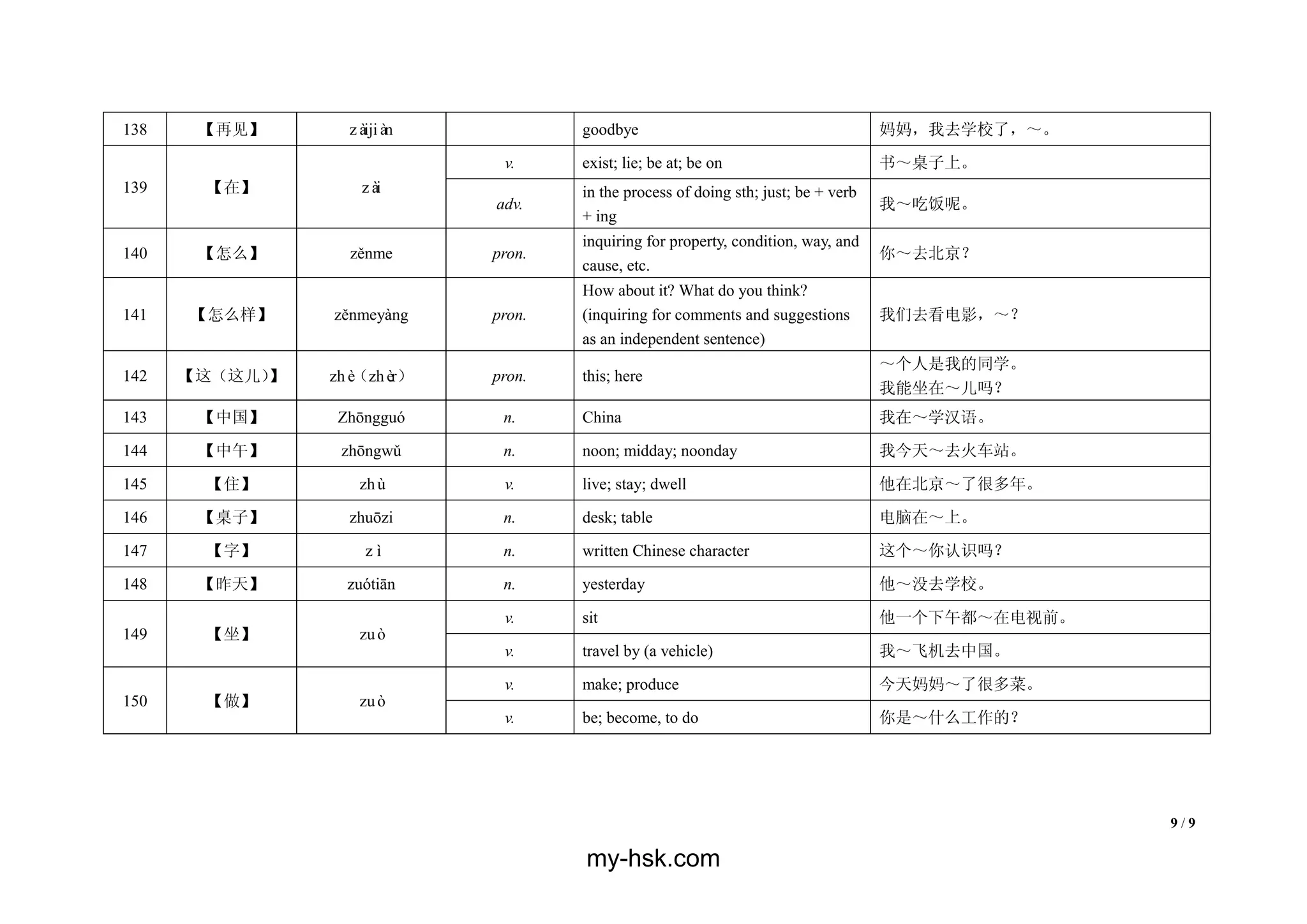 hsk-1-word-list-(my-hsk.com) copie.pdf