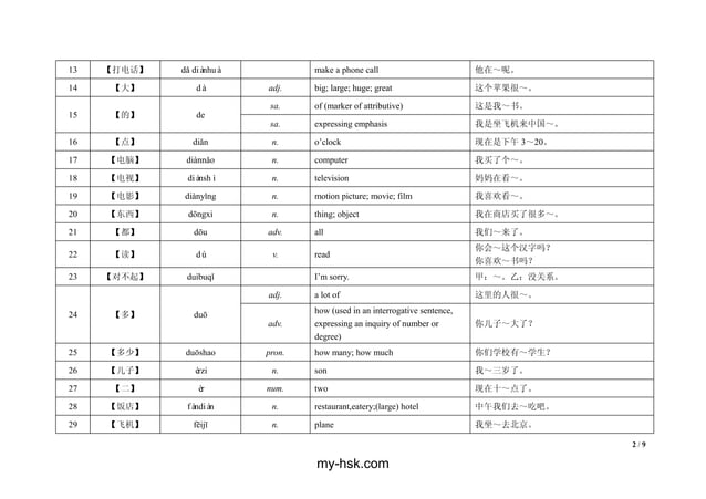 hsk-1-word-list-(my-hsk.com) copie.pdf