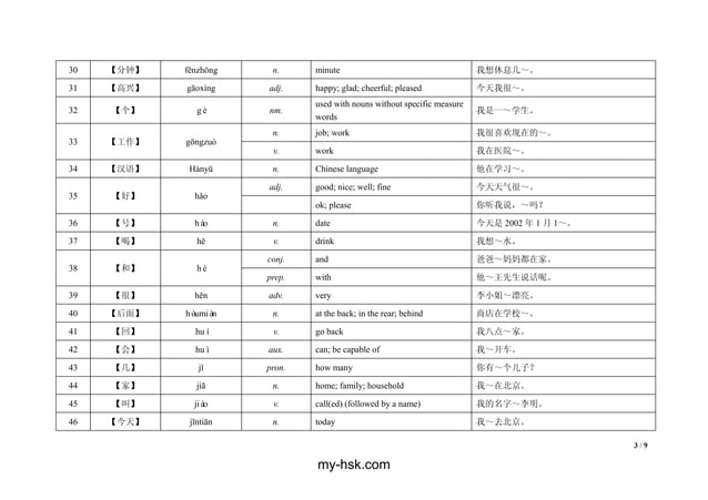 hsk-1-word-list-(my-hsk.com) copie.pdf