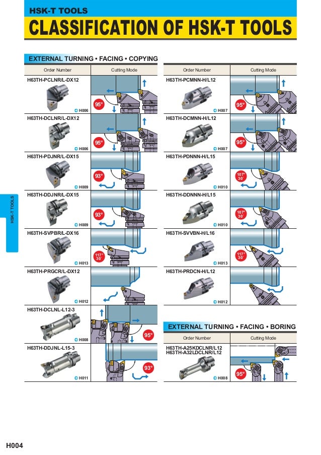 Hsk Holder Sizes at Frank Mcbride blog