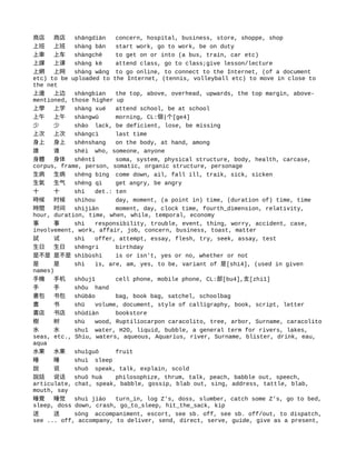 HSK 1 vocabulary lists- hanyuace.com.pdf