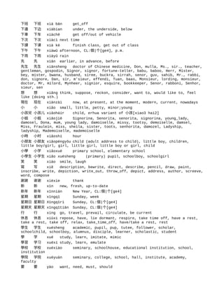 HSK 1 vocabulary lists- hanyuace.com.pdf