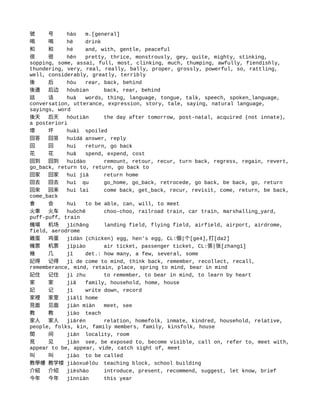 HSK 1 vocabulary lists- hanyuace.com.pdf