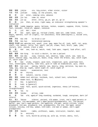 HSK 1 vocabulary lists- hanyuace.com.pdf