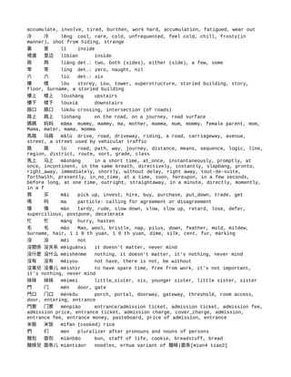 HSK 1 vocabulary lists- hanyuace.com.pdf