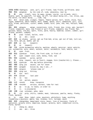 HSK 1 vocabulary lists- hanyuace.com.pdf