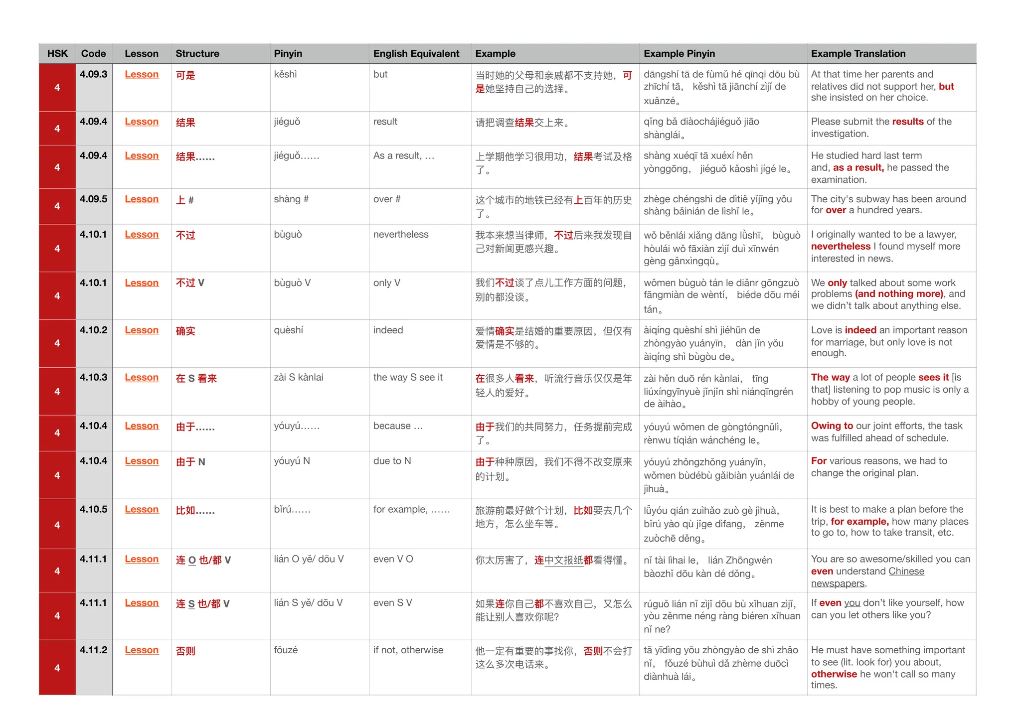 HSK 1-6 Grammar.pdf
