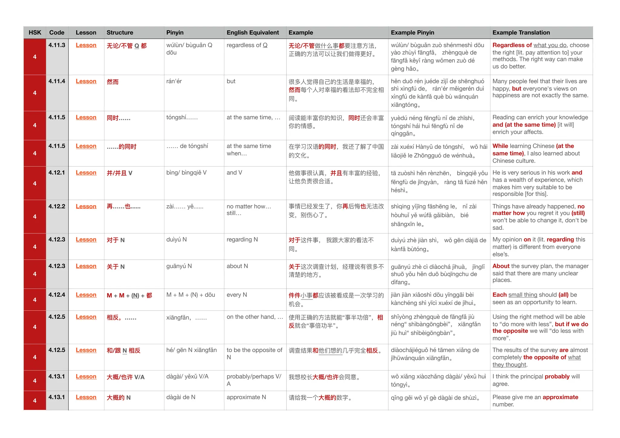 HSK 1-6 Grammar.pdf