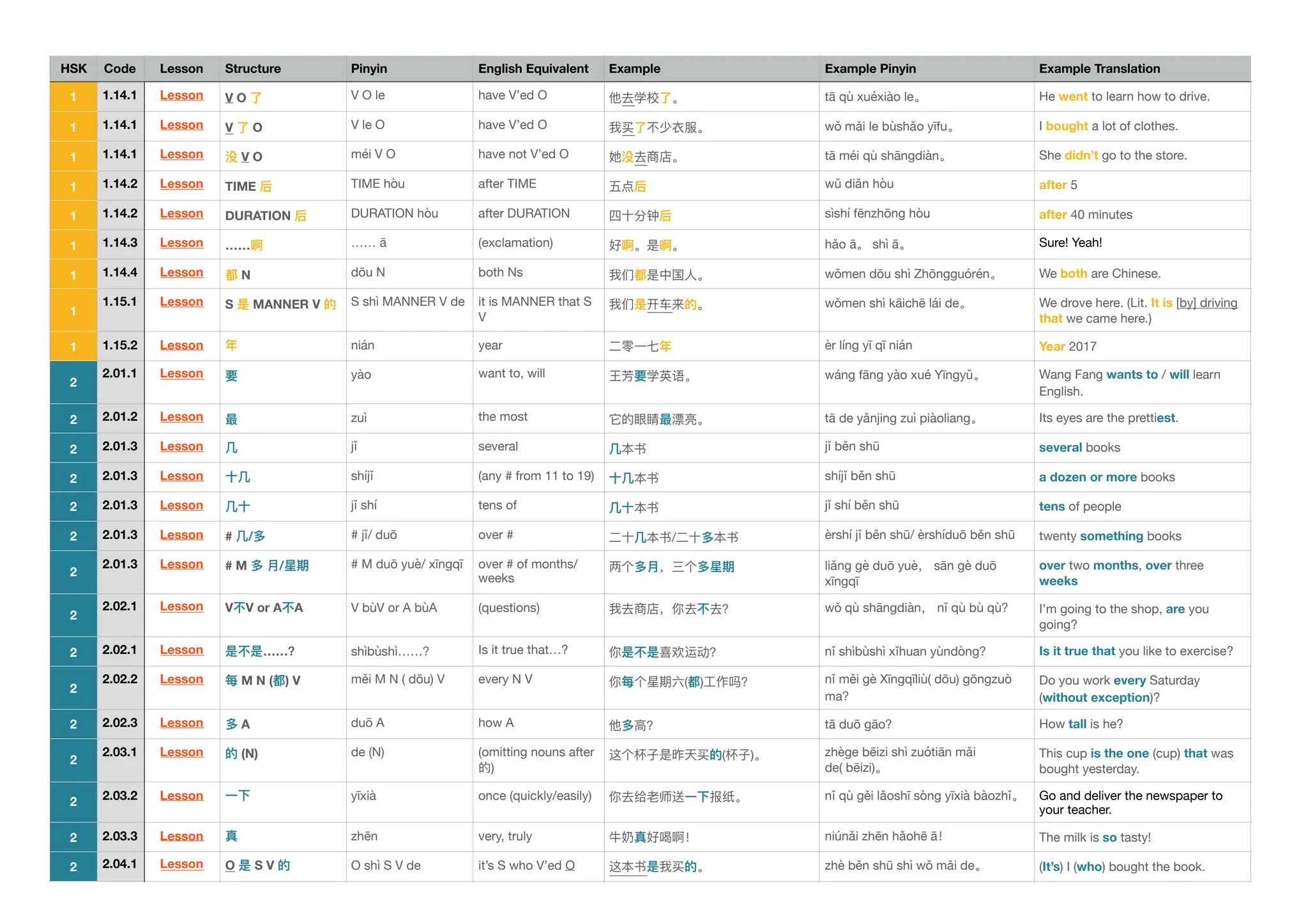 HSK 1-6 Grammar.pdf