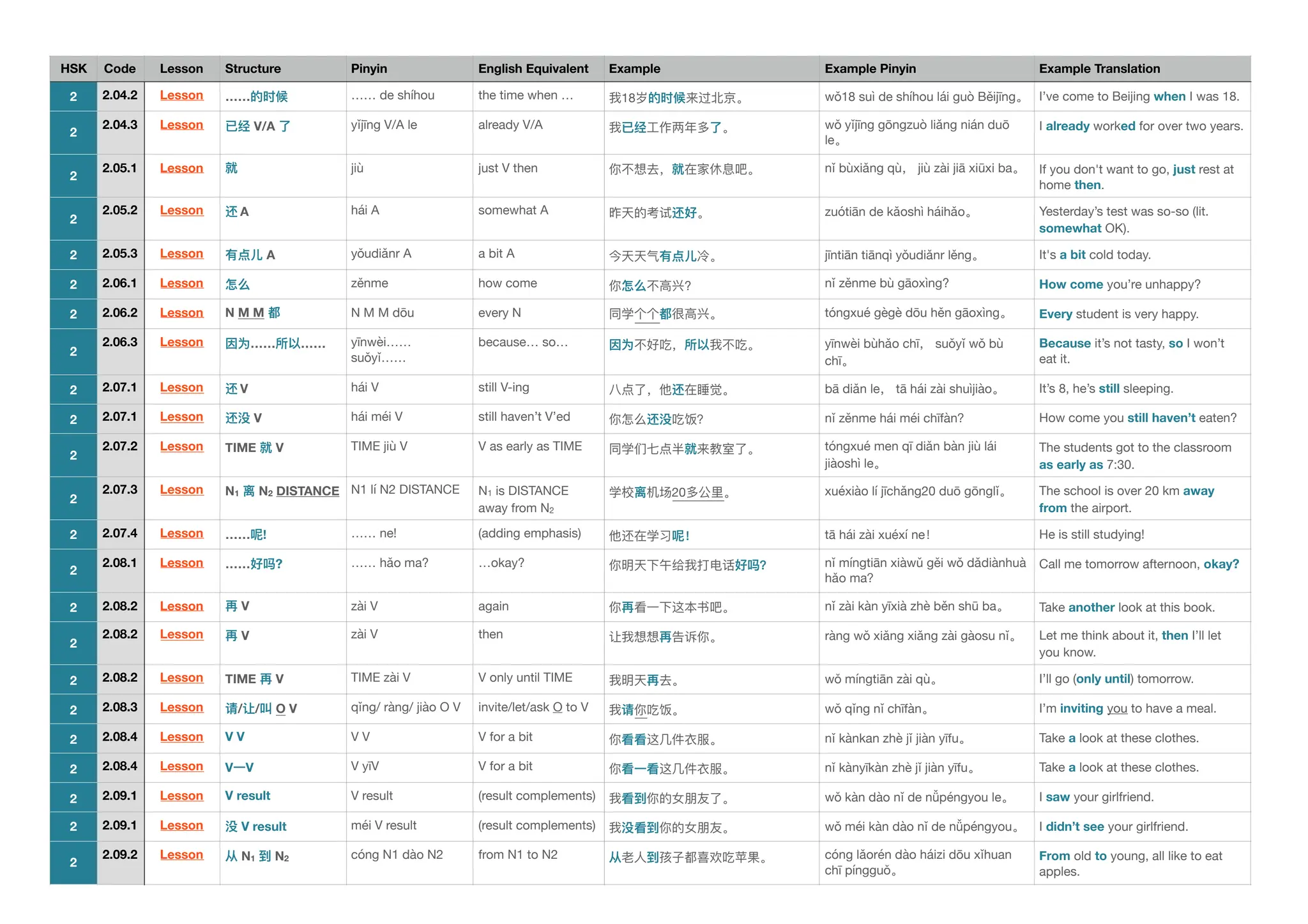 HSK 1-6 Grammar.pdf
