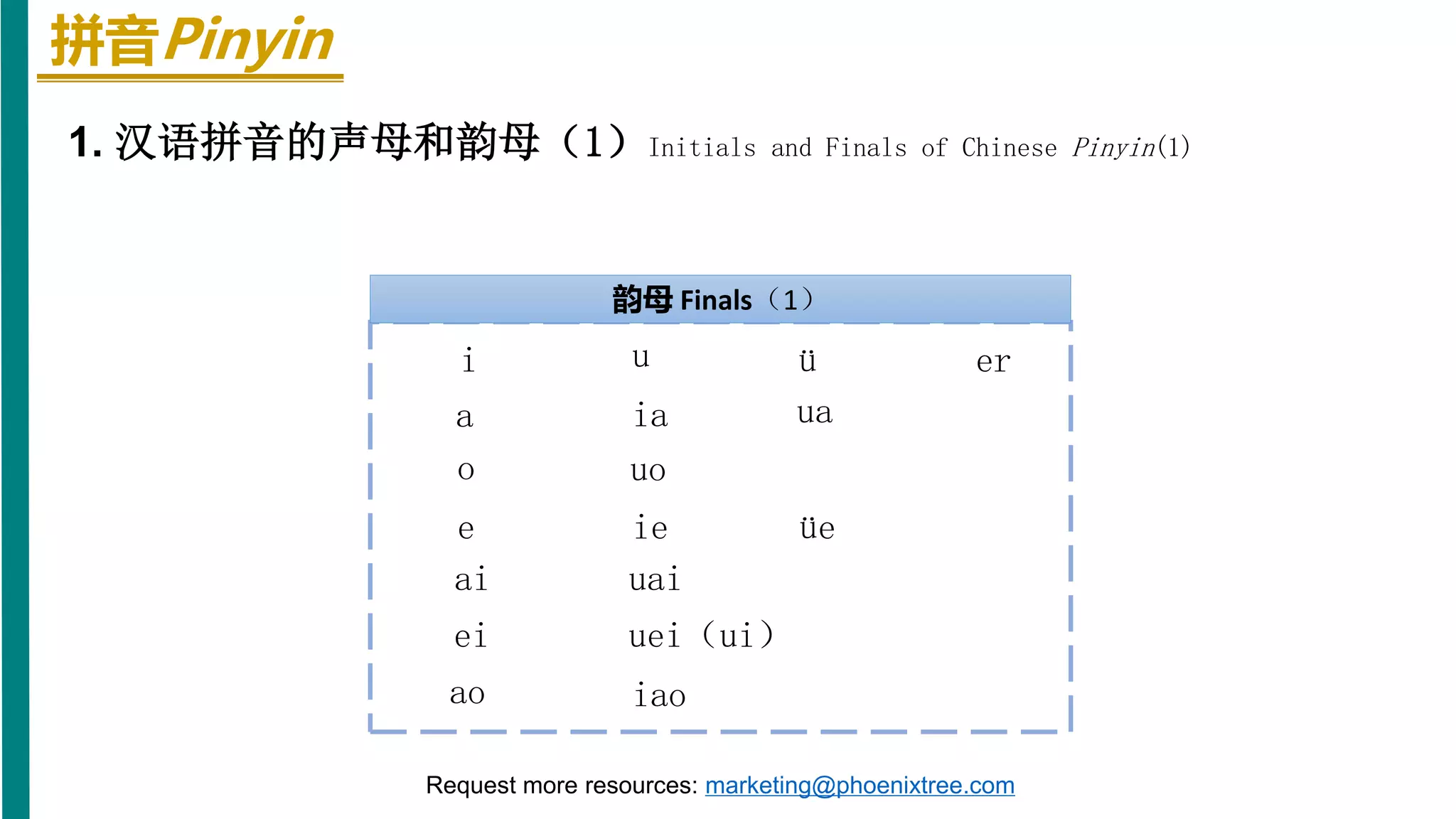 HSK Standard Course Textbook1 Lesson 1 slides | HSK标准教程第一册第一课课件 | PPSX