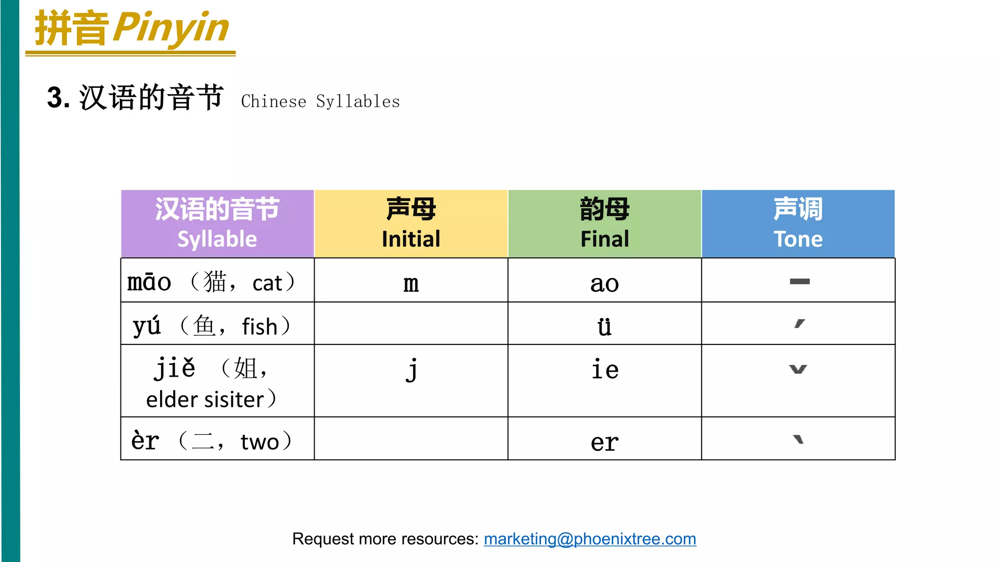 HSK Standard Course Textbook1 Lesson 1 slides | HSK标准教程第一册第一课课件 | PPSX