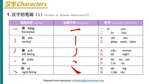 HSK Standard Course Textbook1 Lesson 1 slides | HSK标准教程第一册第一课课件 | PPSX