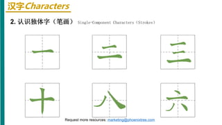 HSK Standard Course Textbook1 Lesson 1 slides | HSK标准教程第一册第一课课件 | PPSX