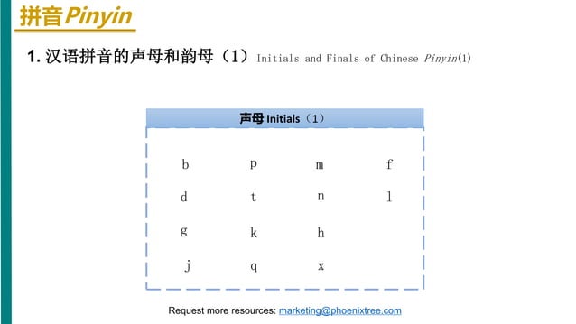 HSK Standard Course Textbook1 Lesson 1 slides | HSK标准教程第一册第一课课件 | PPSX