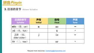 HSK Standard Course Textbook1 Lesson 1 slides | HSK标准教程第一册第一课课件 | PPSX