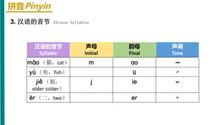 HSK1-L1.pptx