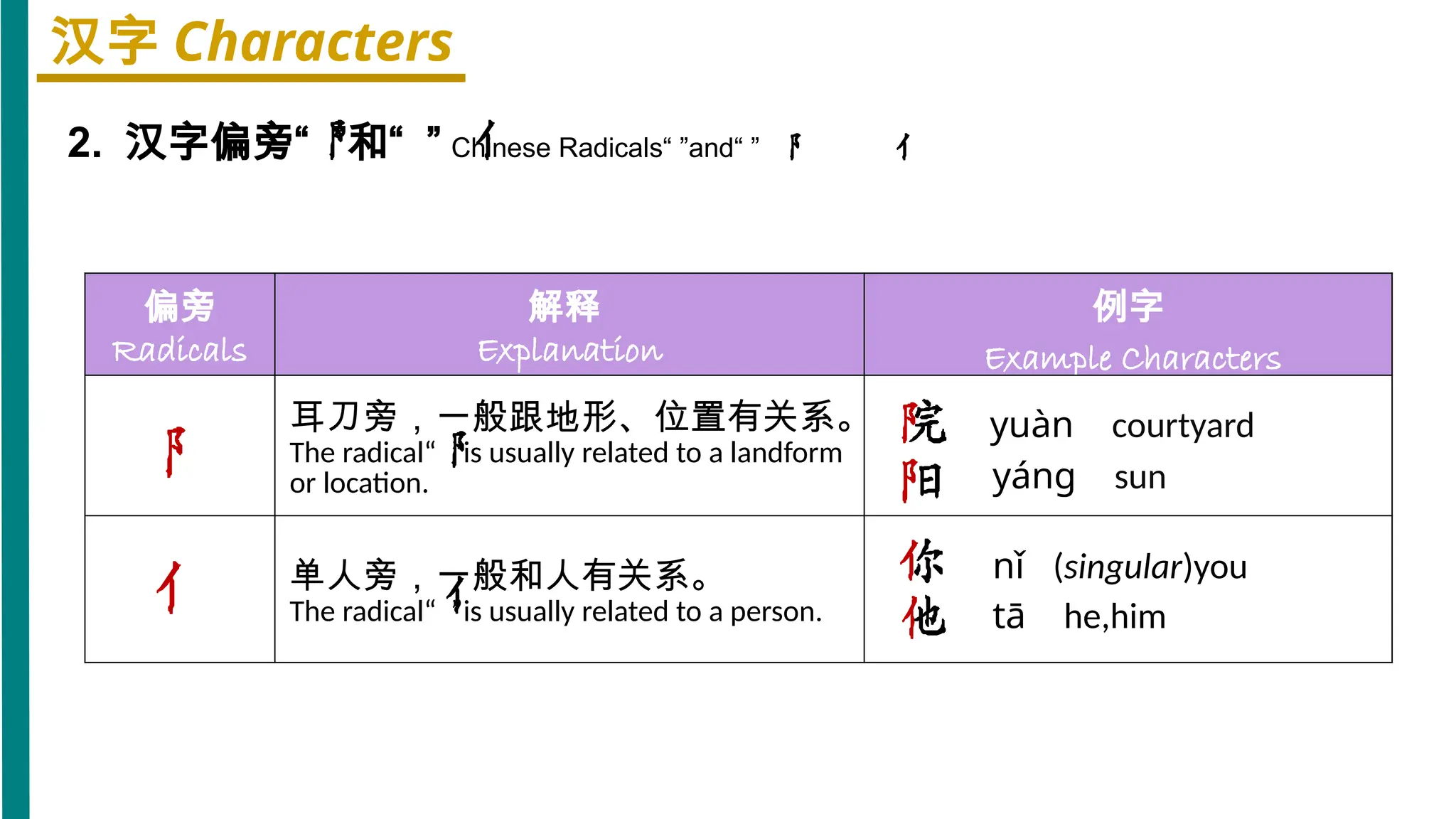 hsk1-l11-220107124657_chinese_learners.pptx