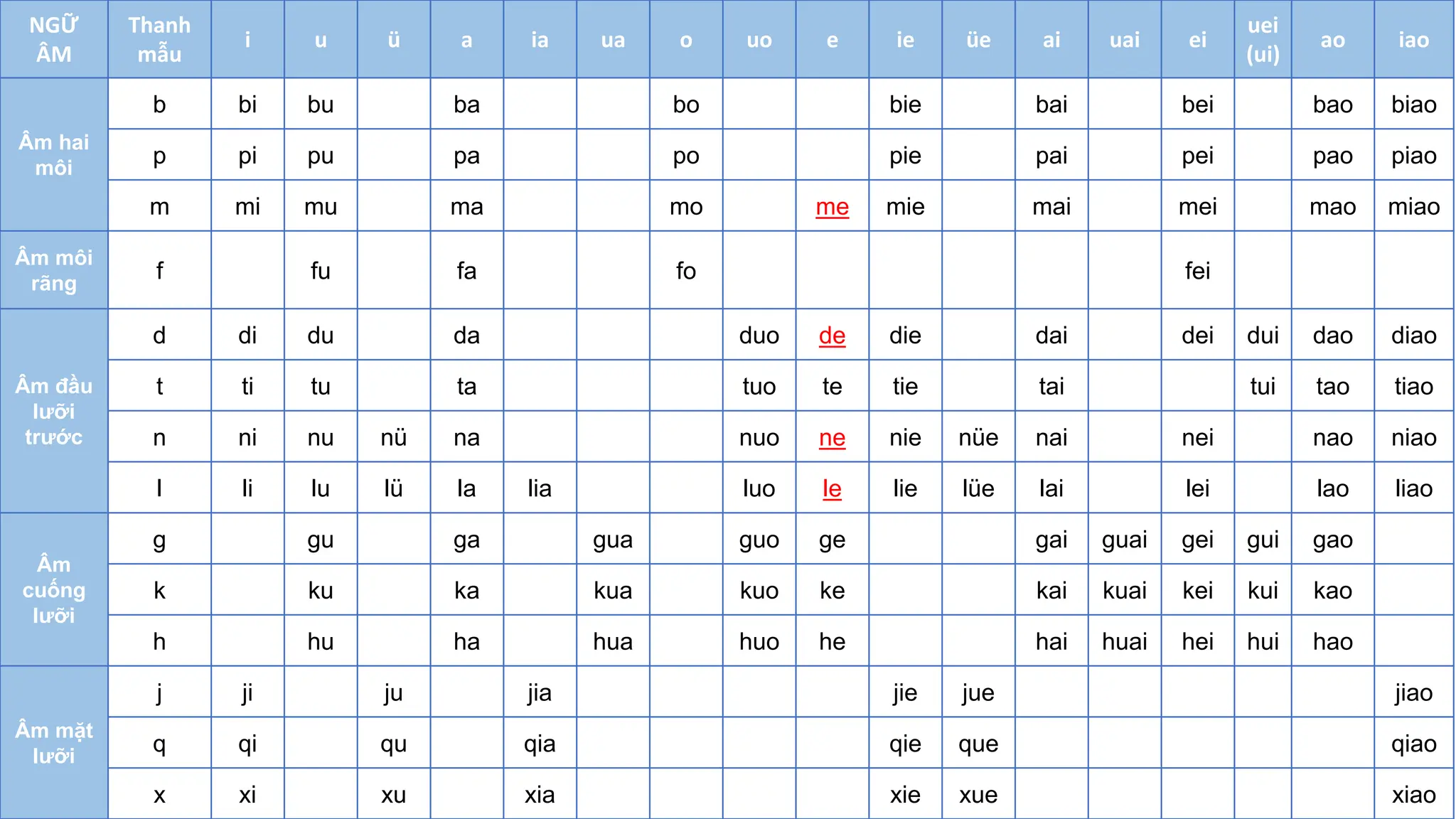 hsk1 - lesson 2- beginner - just for fun.pptx