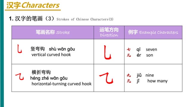 Hsk1 l4 | PPTX | Education