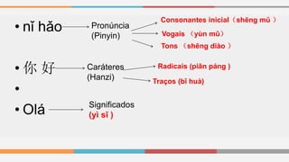 《HSK标准教程1》第1课课件.pptx