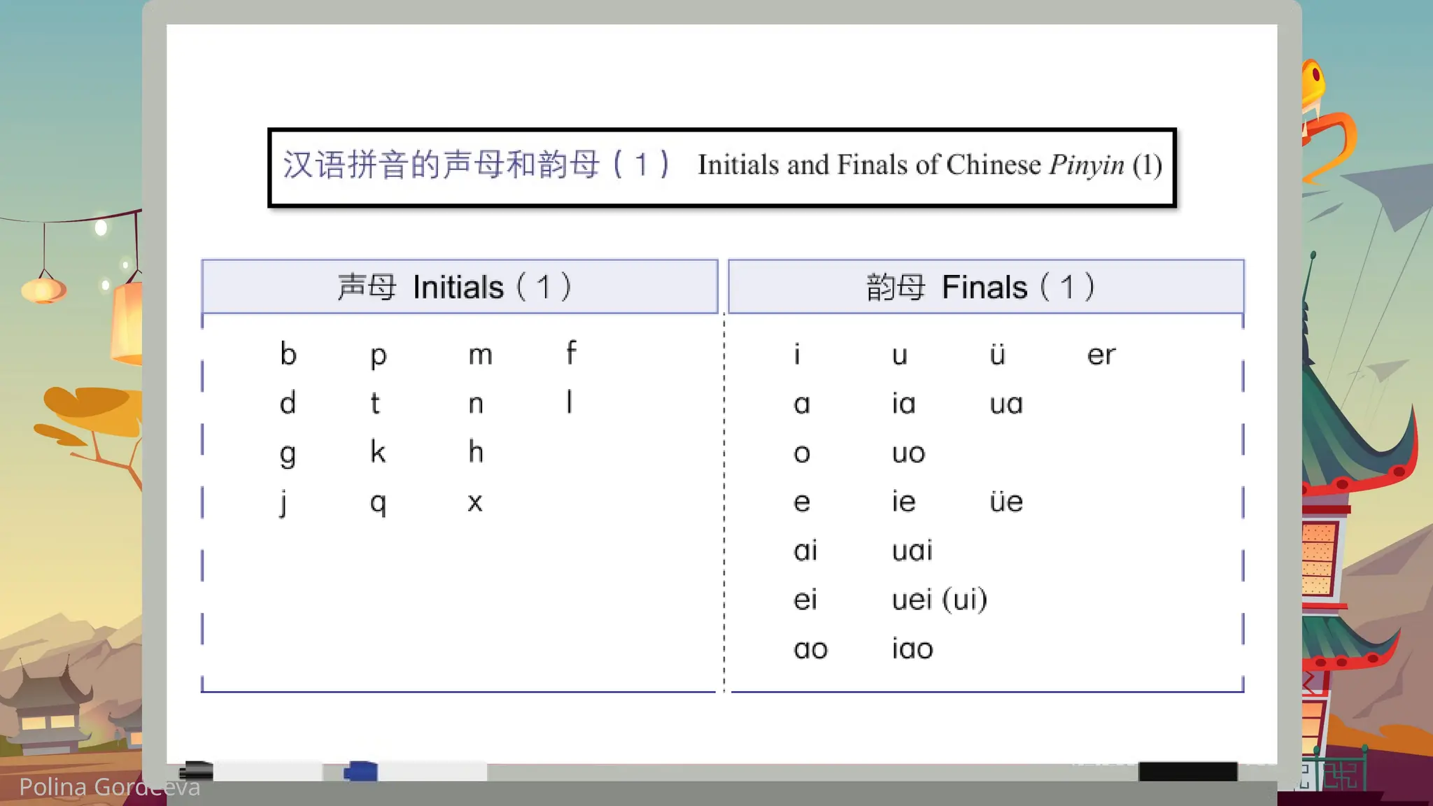 HSK_1_1.pptx presentation of the first hsk 1 book lesson on the topic ...