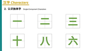 HSK1第1课.pptxvhjjkkkkkk kmmm mmmnnmmmmmnnjjjghv vh | PPT