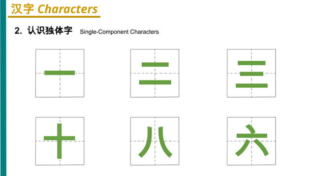 HSK1第1课.pptxvhjjkkkkkk kmmm mmmnnmmmmmnnjjjghv vh | PPT