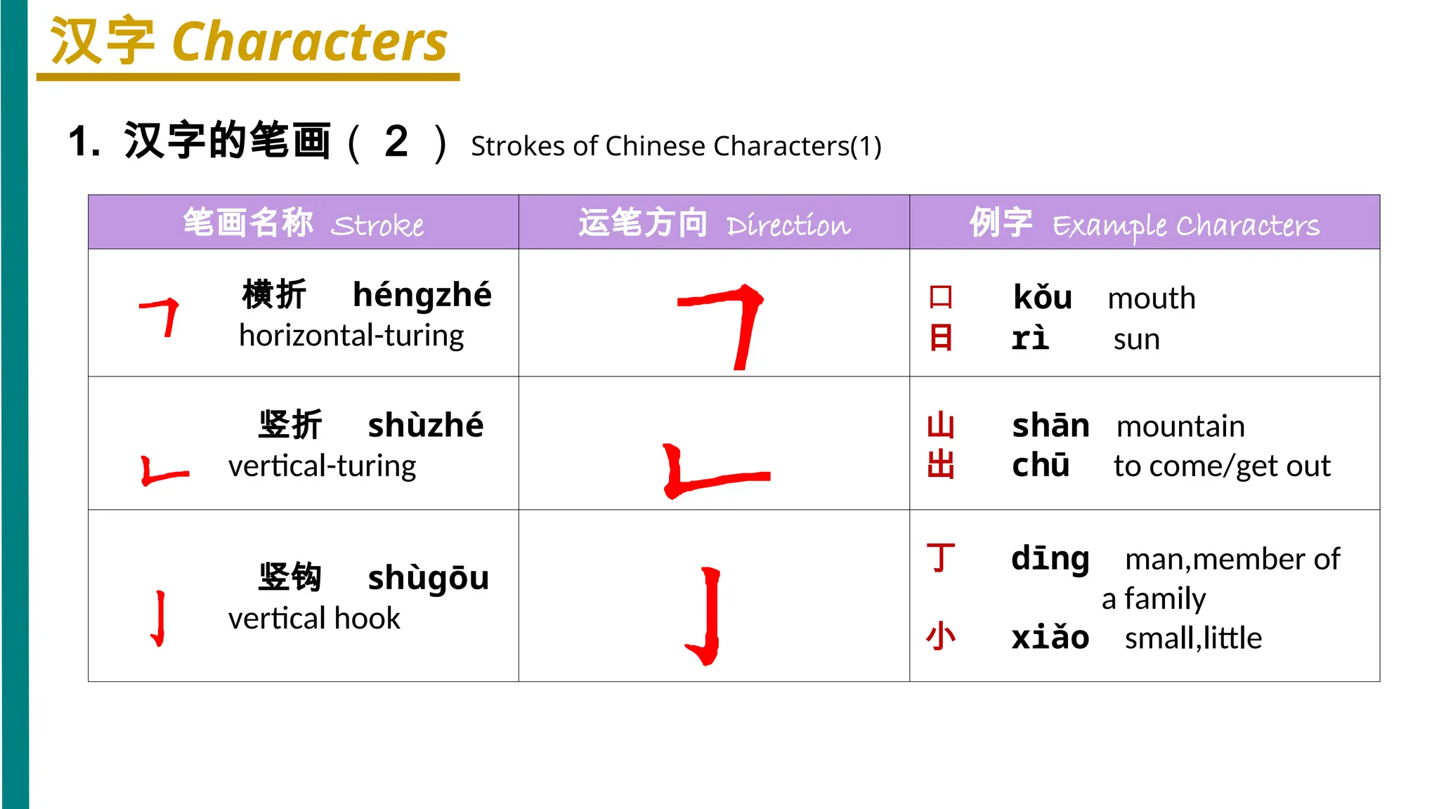 HSK1第2课.ppt nkjj bnnjjj bhjjjhg hhhvh hjhjj vbhhhhvhhhhh | PPT