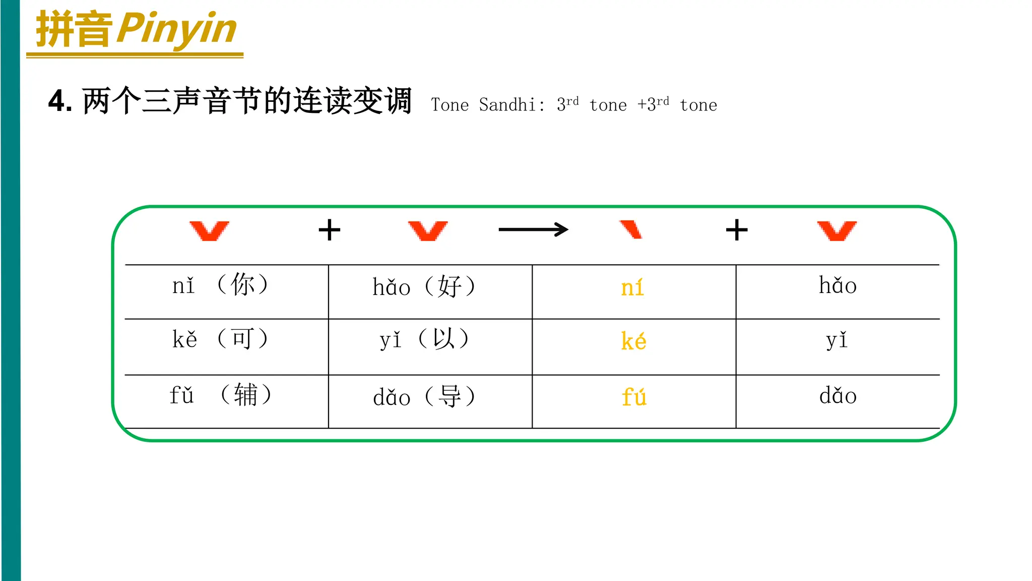 Chinese HSK 1 Lesson 1 for beginner.pptx